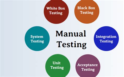Introduction Of Manual Testing Manual Testing Can Be Define As The