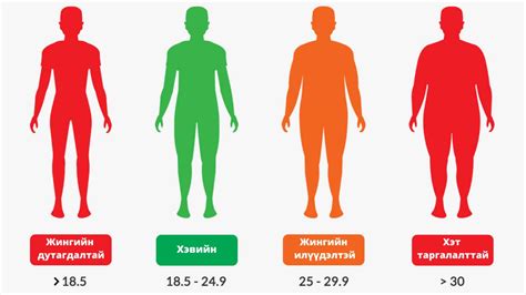 ‼️Биеийн жингийн индекс БЖИ Саруул мэлмий лаборатори Facebook