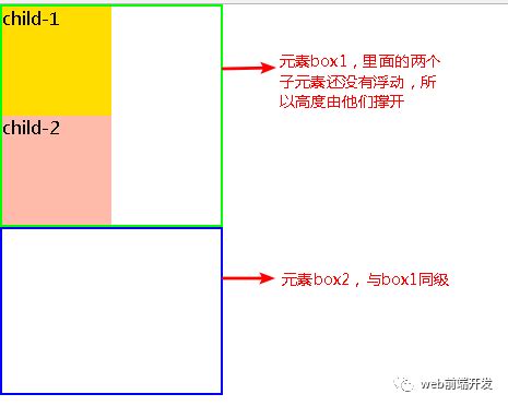 CSS的浮动及清除浮动的 种方法 知乎