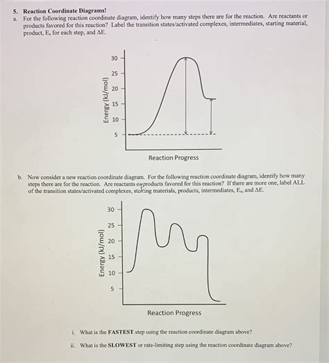 [solved] 5 Reaction Coordinate Diagrams A For The Following Reaction