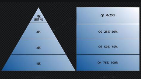 jcr一区相当于sci几区 爱科会易