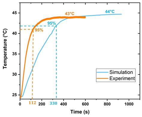 Micromachines Free Full Text Development And Optimization Of 3d Printed Flexible Electronic