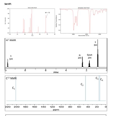 Solved Directions Solve Each Set Of Spectra For The Chegg Com