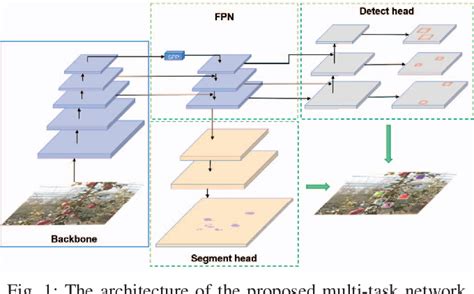 Figure 1 From Multi Vision Based Localization And Pose Estimation Of Occluded Apple Fruits For