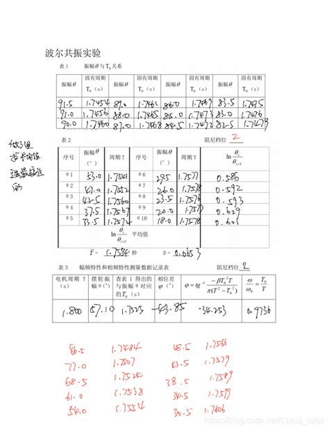大学物理实验 5 波尔共振实验 Csdn博客 大学物理实验 5 波尔共振实验 Csdn博客