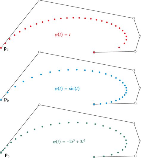 3 Comparison Of Different Parametrizations Settings Are N 1 3 N 2 Download Scientific