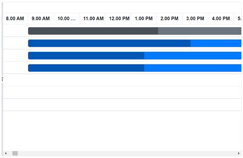 Scheduling Tasks In Blazor Gantt Chart Component Syncfusion