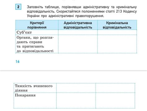 заповніть таблицю порівнявши адміністративну та кримінальну відповідальність скористайтеся
