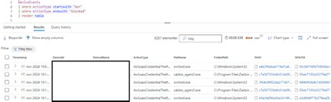 5visualizing Data With Kql — Mtsec