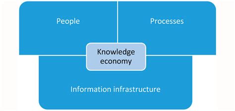 The Futuristic Virtual Contextualized Learning In The Context Of