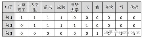 Python从零到壹 十五文本挖掘之数据预处理、jieba工具和文本聚类万字详解 知乎