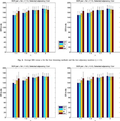 Figure 2 From Graph Denoising Of Impulsive Eeg Signals And The Effect