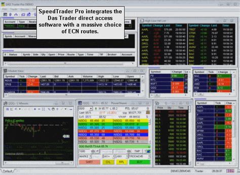 SpeedTrader Review How Does This Direct Access Broker Compare