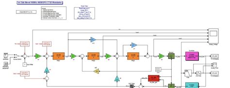 sigma delta adc matlab model 包含实例和说明，多种matlab代码和simulink模型都整合在里面了