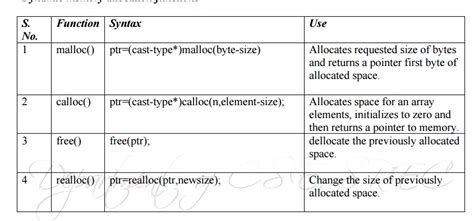 C Pointer C Programming