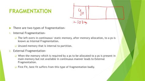3 9b Fragmentation In Os Os Operatingsystem Exam Vtu Youtube