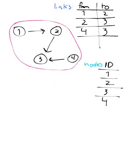 Sql How Do I Find All Connected Nodes Stack Overflow