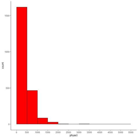 Median Mean Mode