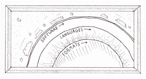 Everything You Need To Know Now About Rfc 7946 Geojson