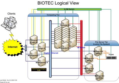 Computing Hpc Cluster Clusterkit