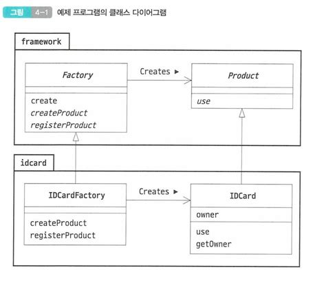 FACTORY METHOD 패턴