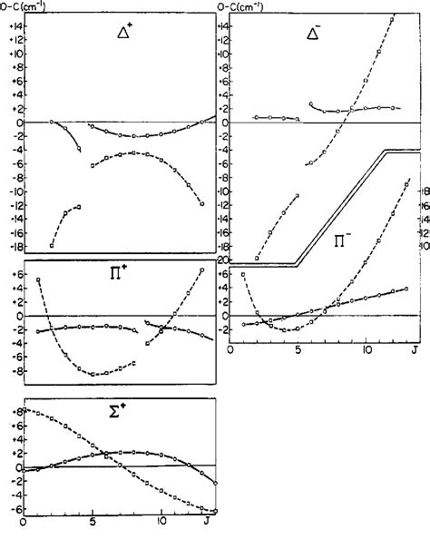 Figure 3 From Calculation Of Rotation Electronic Energies And Relative