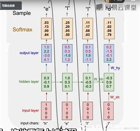 rnn隐藏状态 mob64ca140a59b0的技术博客 51cto博客