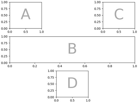 复杂的语义图形构成matplotlib 中文网