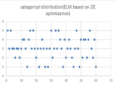 Classification Results Of The Elm Algorithm Download Scientific Diagram