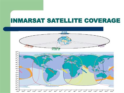 Ppt Inmarsat Powerpoint Presentation Id 225991
