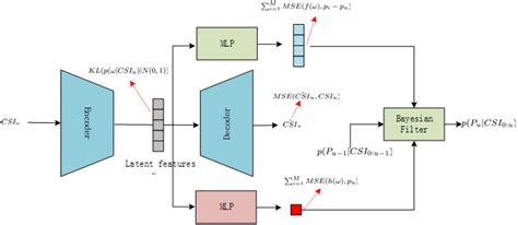localization system demos and machine learning