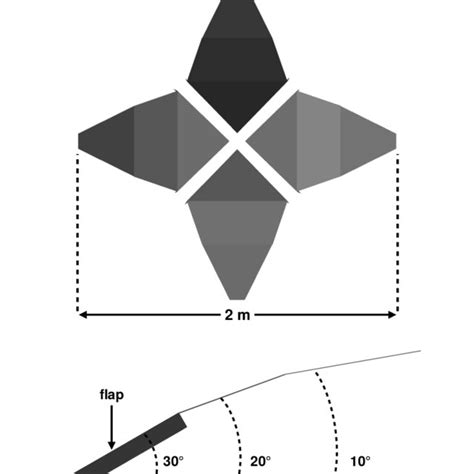 top pri z m has a modified four square antenna design that consists of