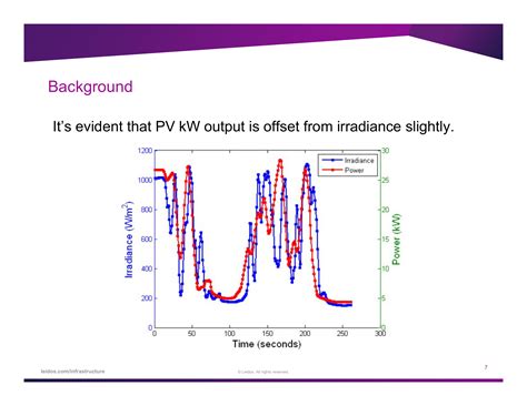 Voltage Flicker Calculation Methodology Power Quality Blog