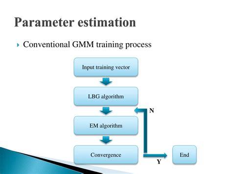 Ppt Text Independent Speaker Identification Using Gaussian Mixture Model Powerpoint