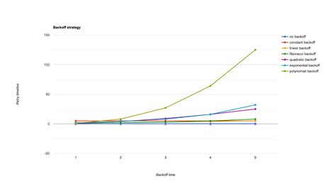 Implementing Circuit Breaker Patterns In Java Applications