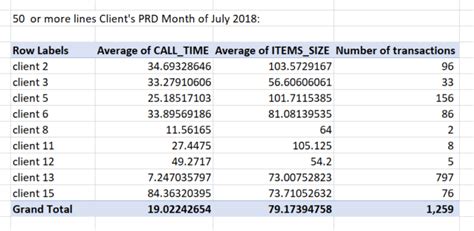 Benchmarking Your Sap Performance Corevist Inc