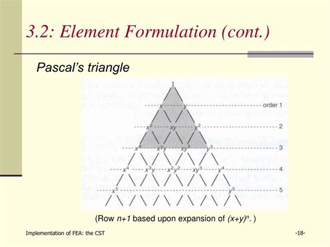 Ppt Section 3 Implementation Of Finite Element Analysis The