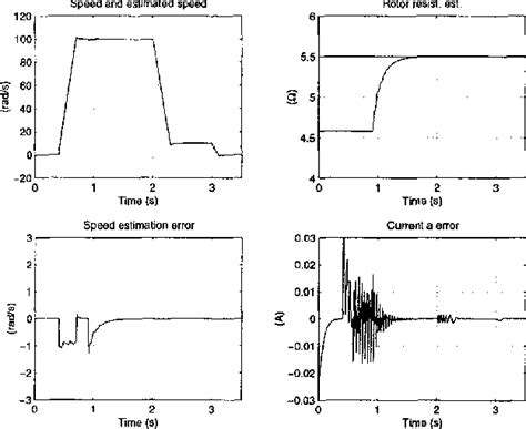 Figure 2 From Speed Sensorless Control Of Induction Motor Based On
