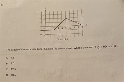 Solved 13 Graph Of F The Graph Of The Piecewise Linear Function F Is