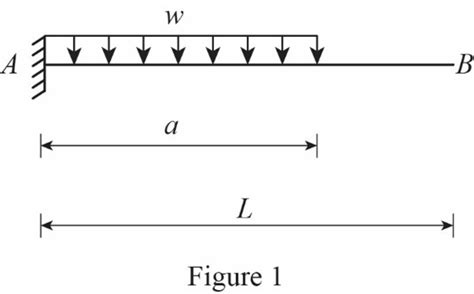 Solved Chapter 6 Problem 38p Solution Structural Analysis Si