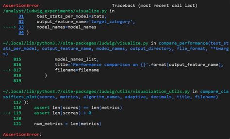 Visualization Api Assertionerror · Issue 694 · Ludwig Ailudwig · Github