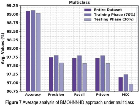 Figure 1 From Barnacles Mating Optimizer With Hopfield Neural Network