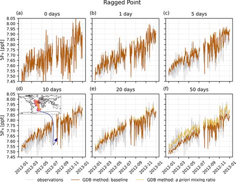Baseline And A Priori Sf 6 Mixing Ratios Calculated With The Gdb Method