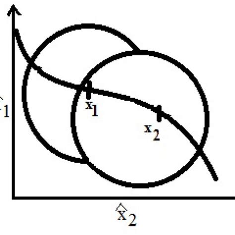 trajectory piecewise linear approximation download scientific diagram