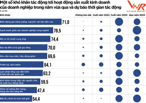 Top Doanh nghiệp lớn nhất Việt Nam năm