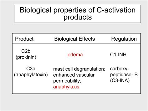 Complement System Microbiology Lecture Ppt