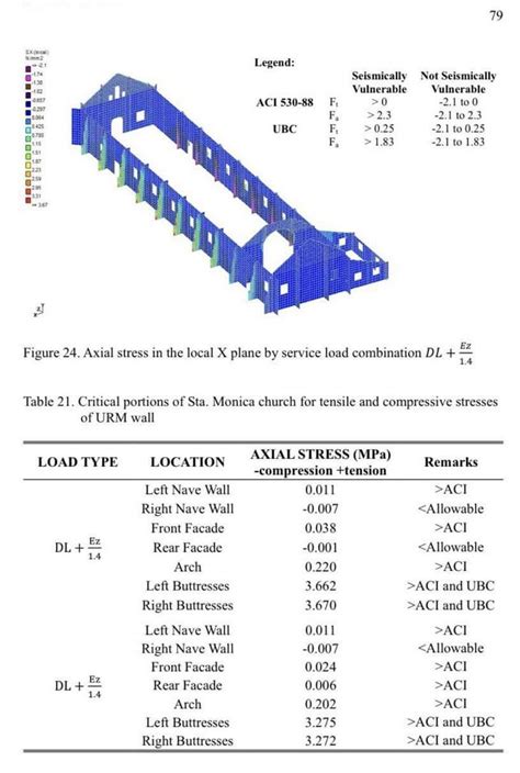 Hiring For Commission Staad Finite Element Rcivilengineersph