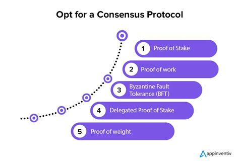 Comprehensive Guide For Blockchain Implementation In Business