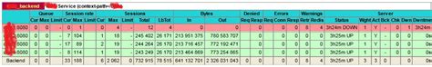 Backend Max Sessions Stats Explanation Of Odd Output Help