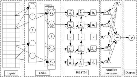 人工智能 Python用CNN LSTM Attention对新闻文本分类锂离子电池健康寿命数据预测 拓端数据 SegmentFault 思否 人工智能 Python用CNN LSTM Attention对新闻文本分类锂离子电池健康寿命数据预测 拓端数据 SegmentFault 思否